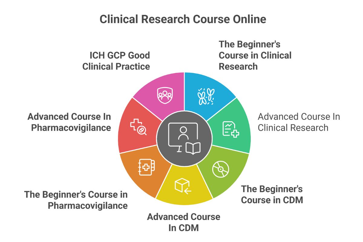 Clinical Research Course Online | Get Certified from Home - ProRelix ...